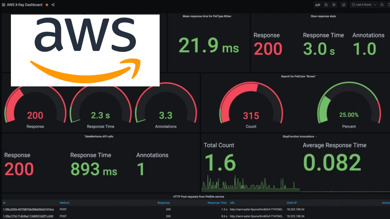 Course: Amazon Managed Grafana - Getting Started V01.00.01 | RiseUpp