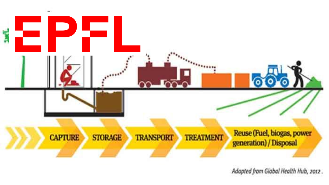 Course: Faecal Sludge Management: Sustainable Sanitation Solutions ...