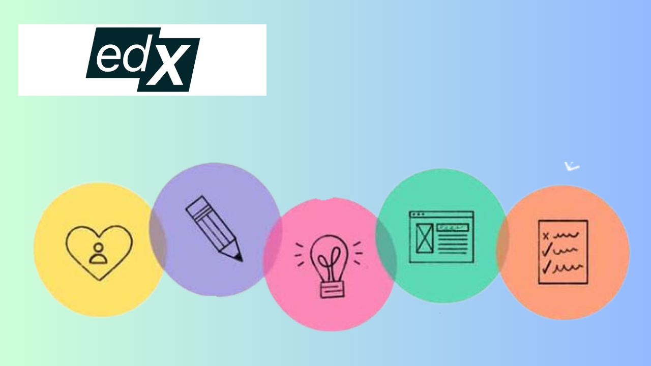 Course: Design Thinking Essentials: Problem-Solving Framework | RiseUpp